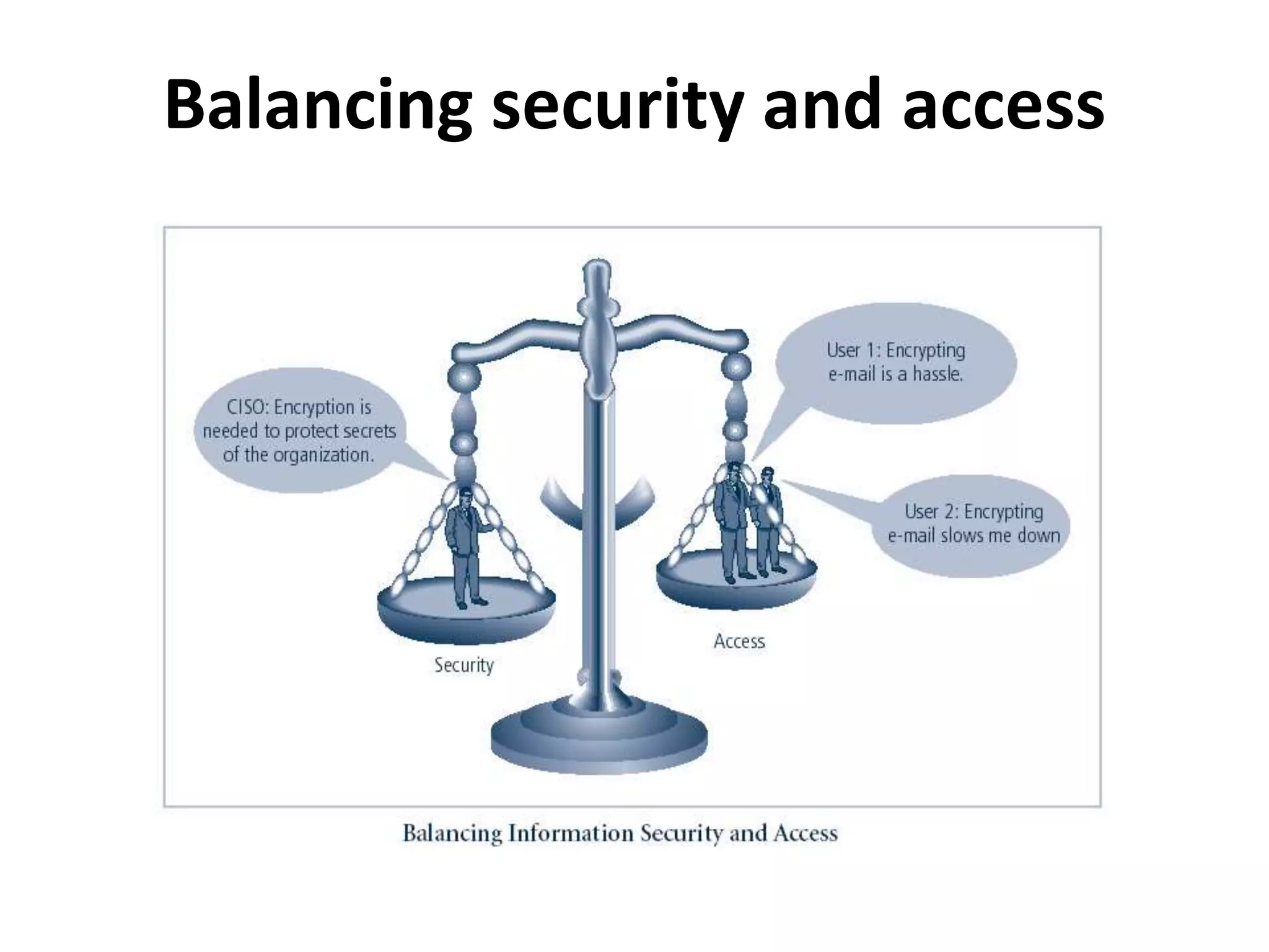 chapter 1. Introduction to Information Security | PPT