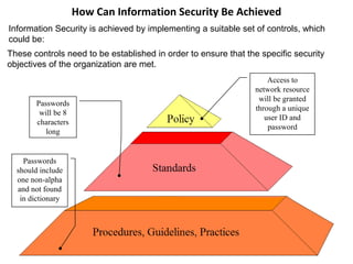 chapter 1. Introduction to Information Security | PPT