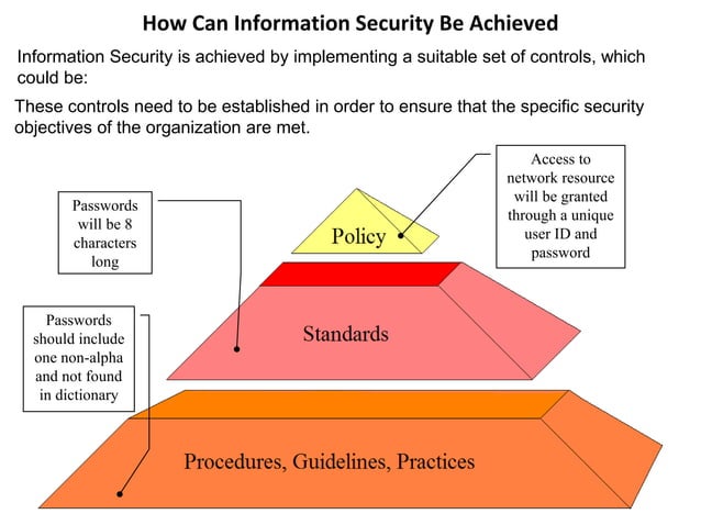 chapter 1. Introduction to Information Security | PPT | IT and Internet ...