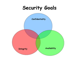 chapter 1. Introduction to Information Security | PPT