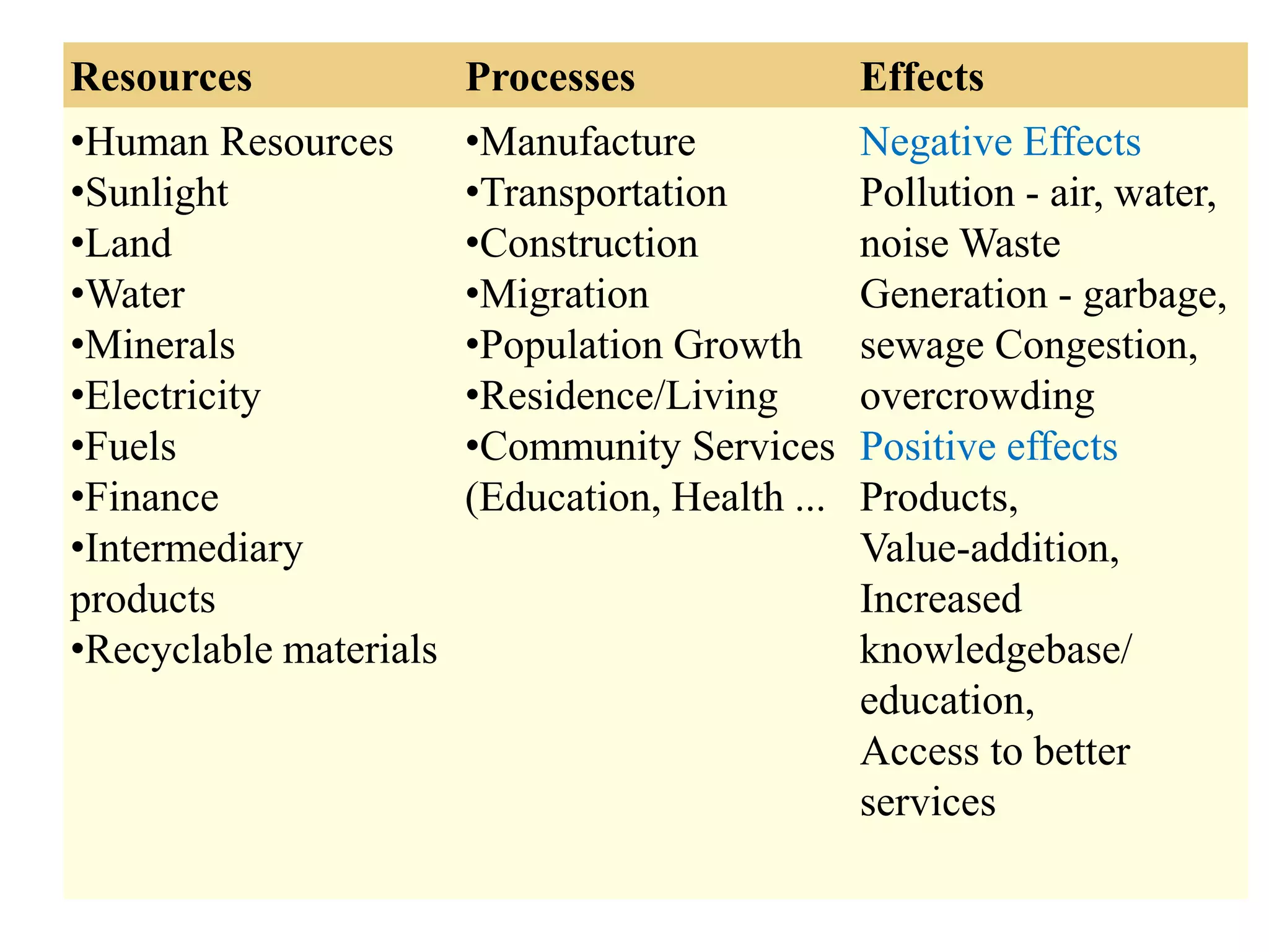 Environmental Planning | PPTX