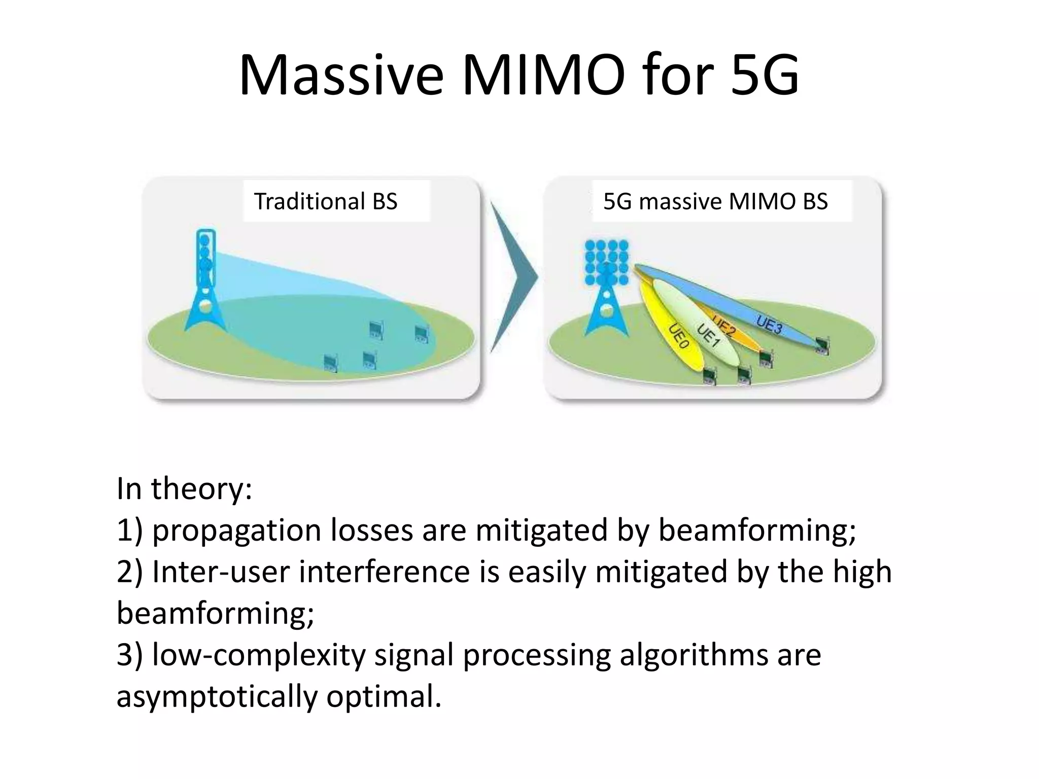 Multi antana & its application | PPTX