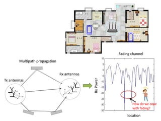Multi antana & its application | PPTX
