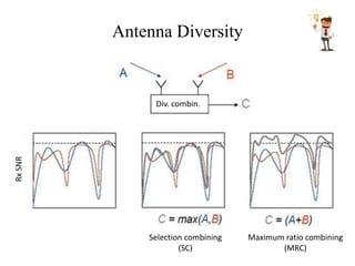 Multi antana & its application | PPTX