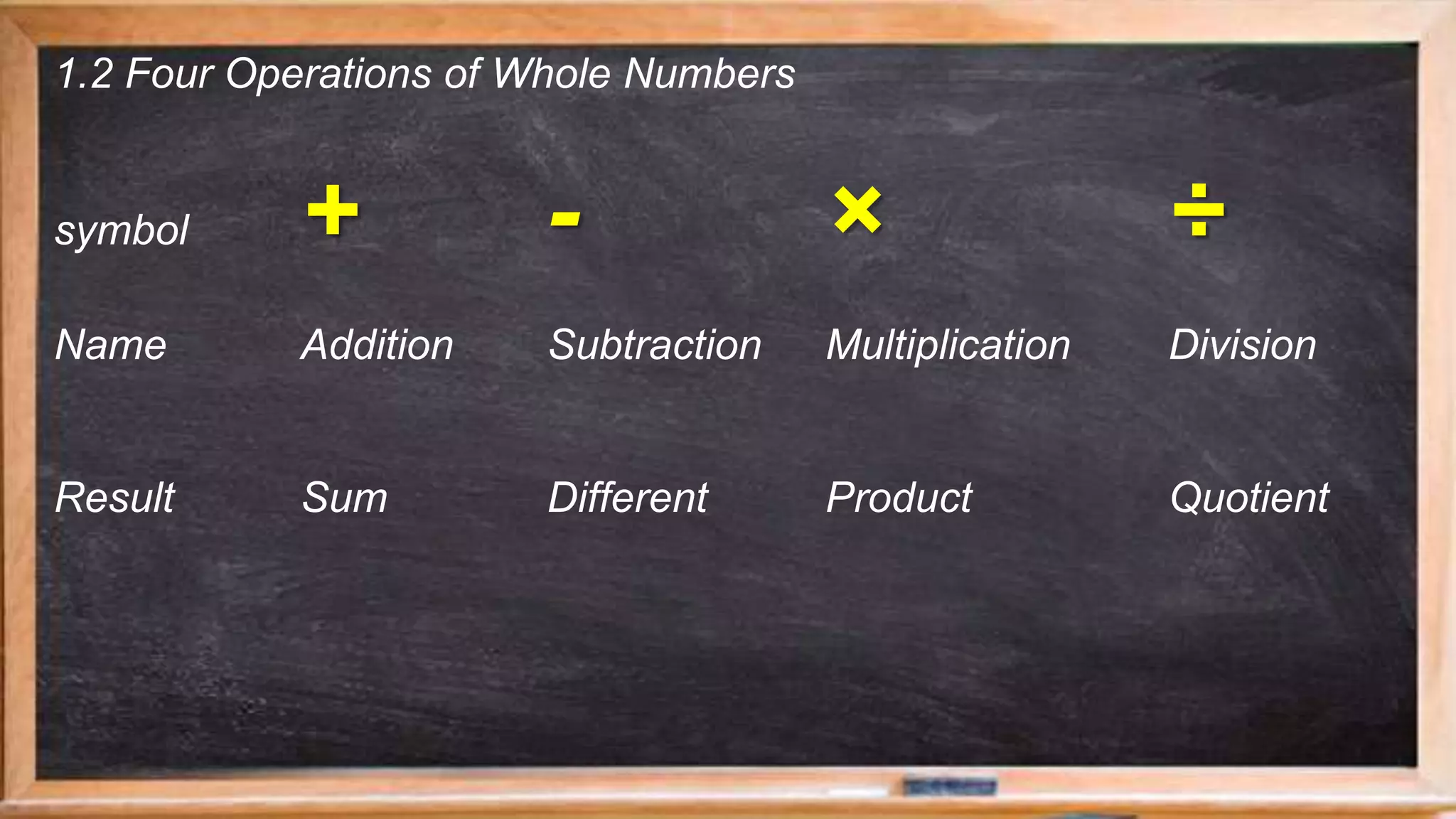Chapter1.2 Four Operations of Whole numbers.pptx