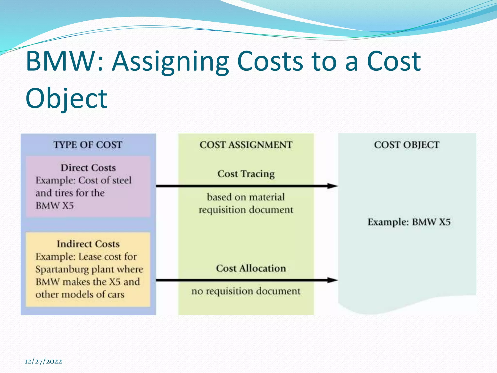 introduction to cost and management Accounting | PPTX