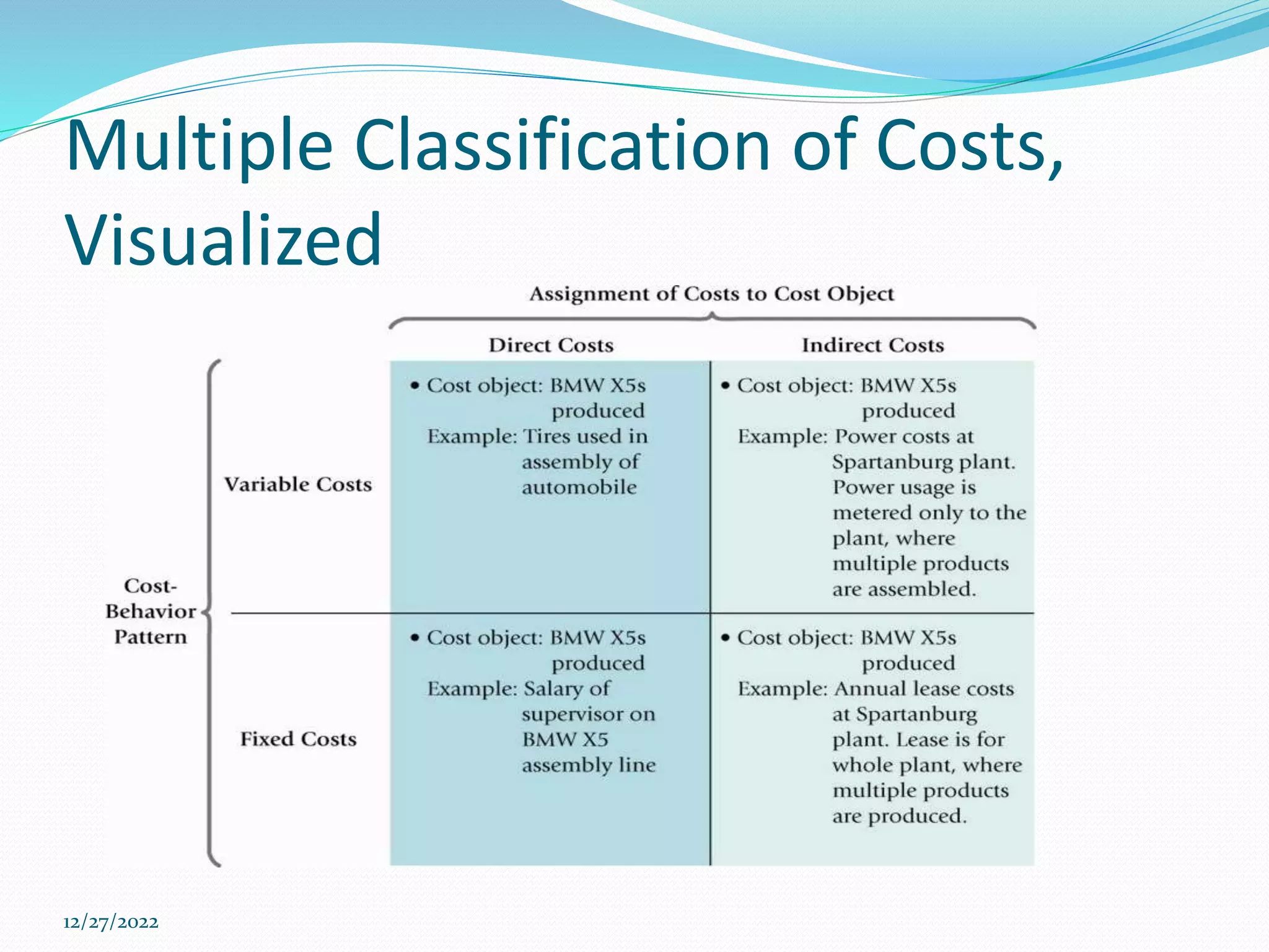 introduction to cost and management Accounting | PPTX