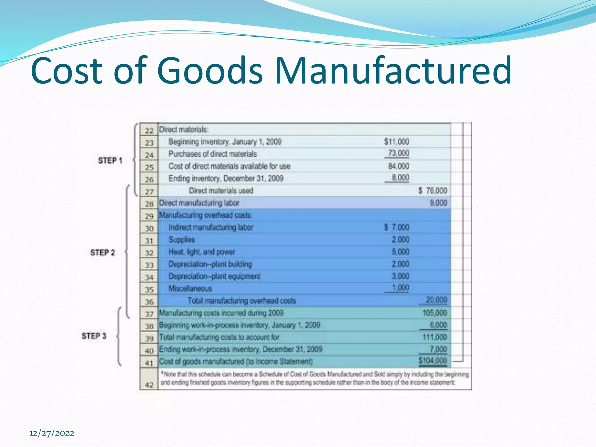 introduction to cost and management Accounting | PPTX