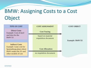 introduction to cost and management Accounting | PPTX