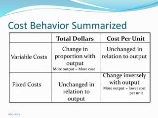 introduction to cost and management Accounting | PPTX