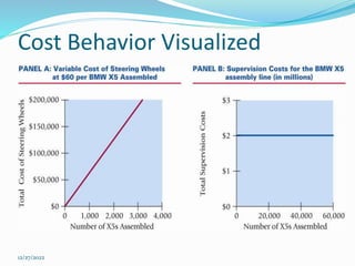 introduction to cost and management Accounting | PPTX