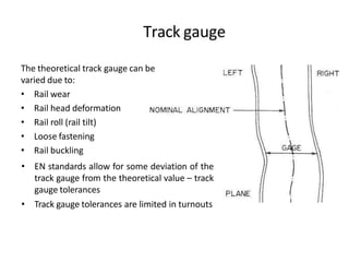 Chapter 1.2 Railway Track Gauge and Train Guidance.pptx
