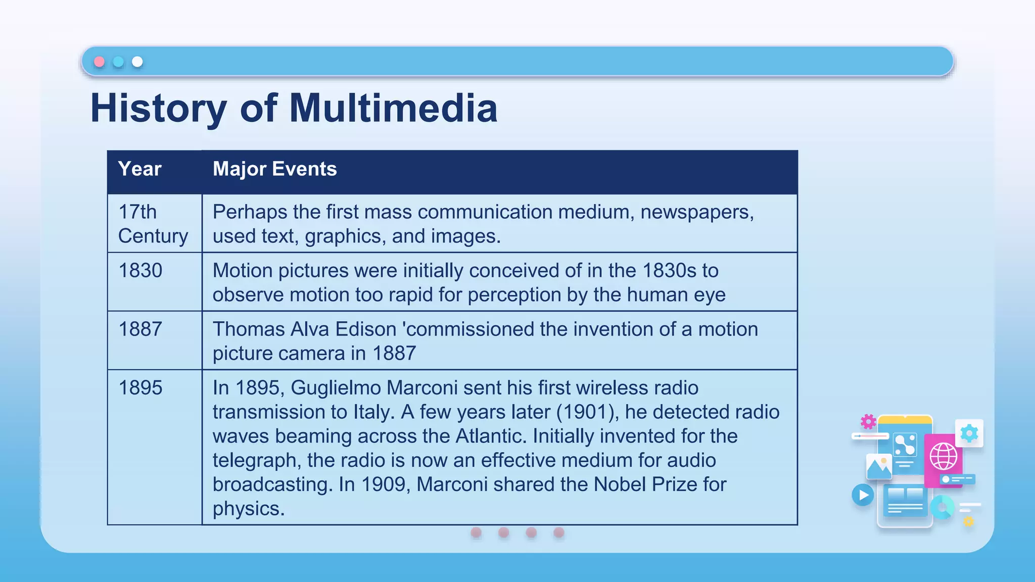 Introduction to Multimedia.pptx