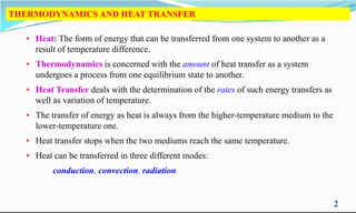 Chapter_1._Basics_of_Heat_Transfer.pdf