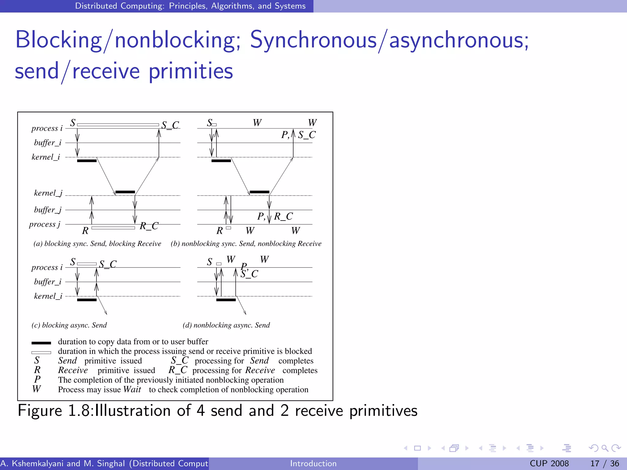 Distributed Computing Pdf Computer Networking Computing 2824