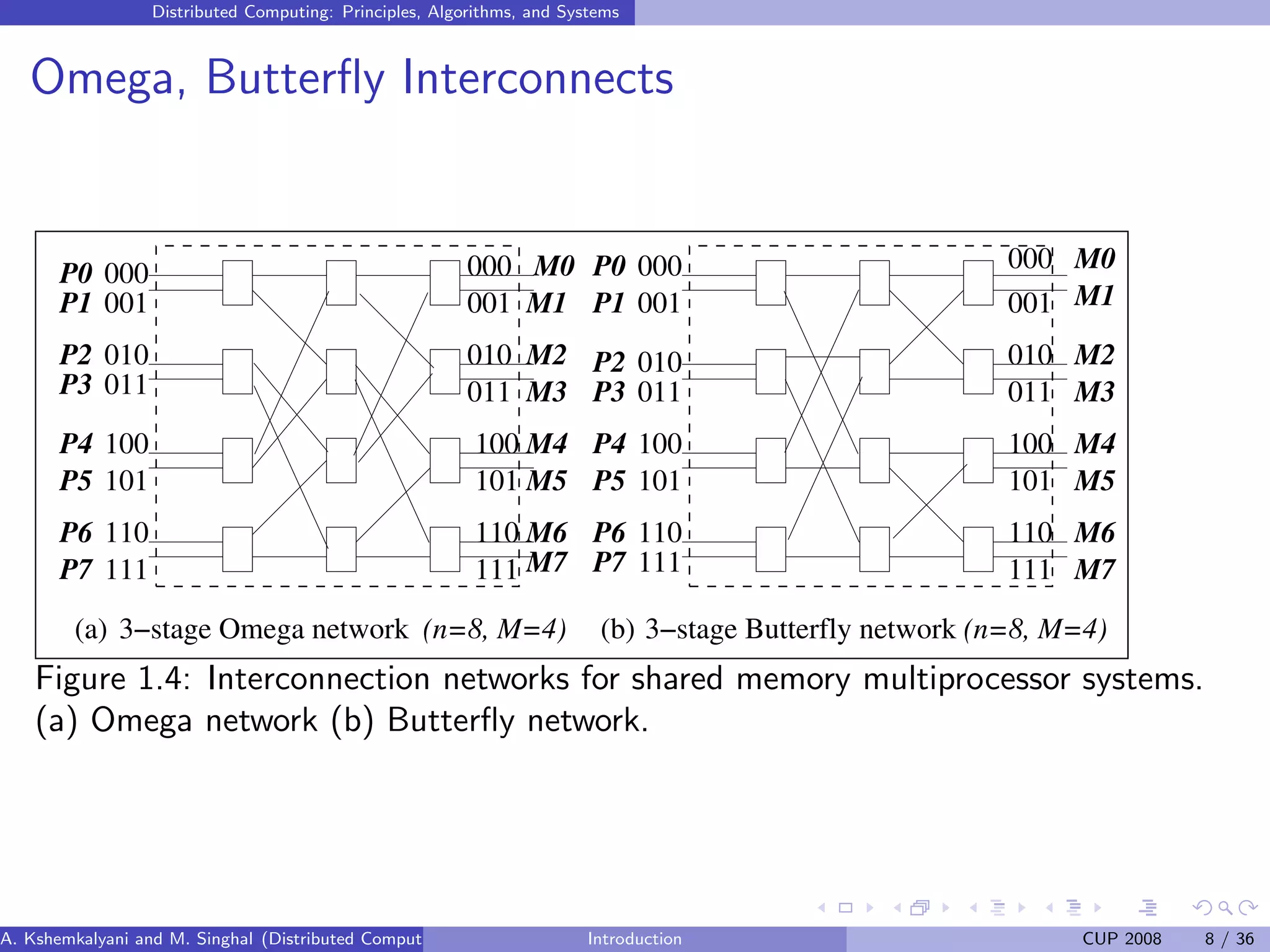 Distributed Computing | PDF