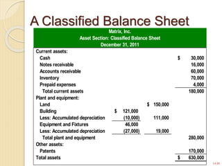 Balance Sheet Example Wiley Plus