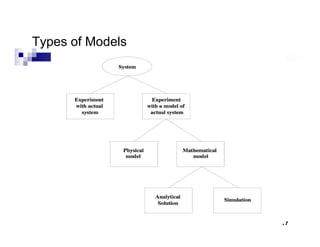 Introduction to simulation.pdf