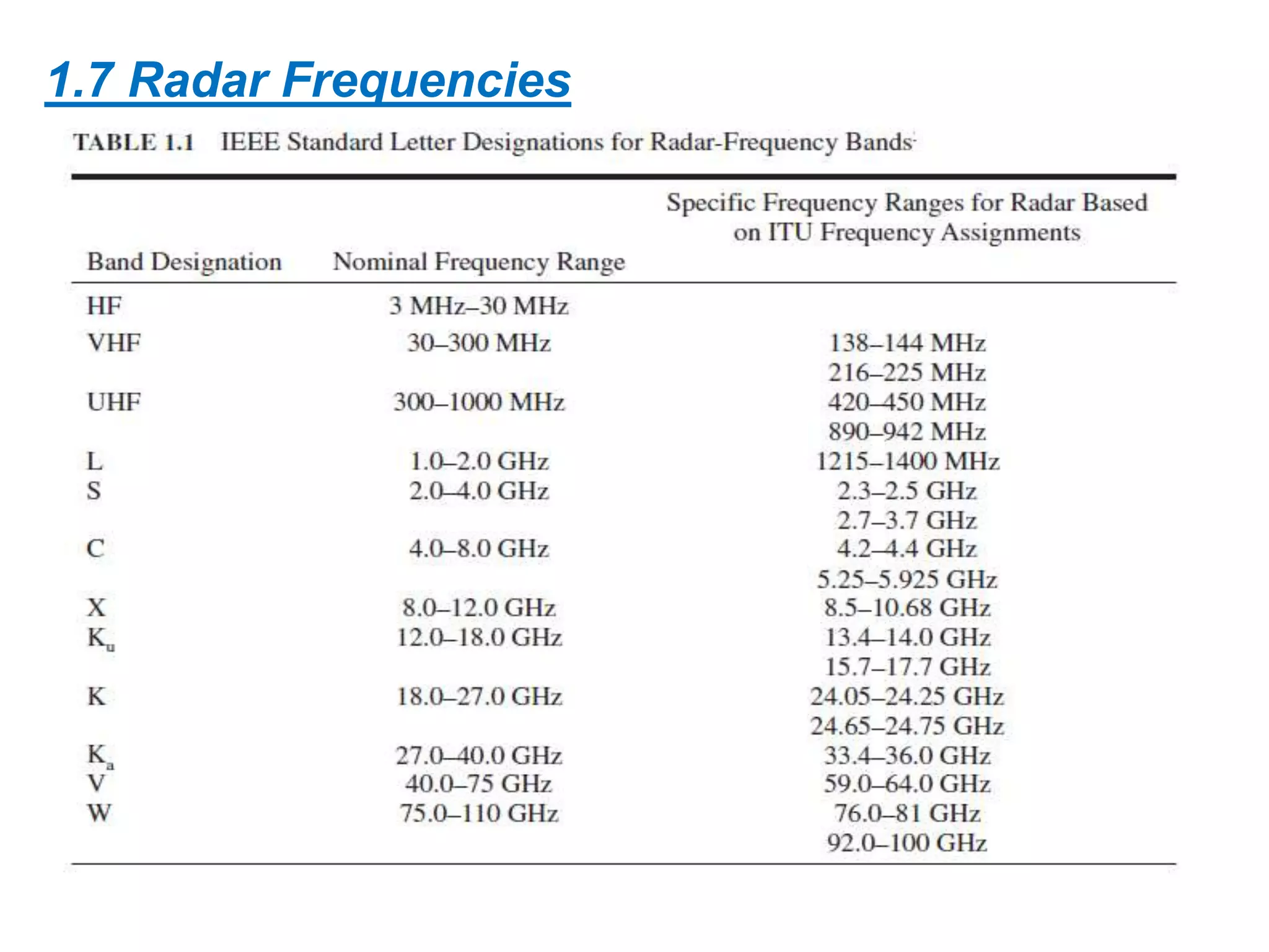 chapter 1radar introduction .pptx
