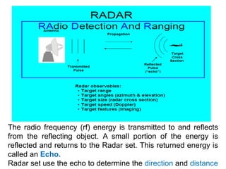chapter 1radar introduction .pptx