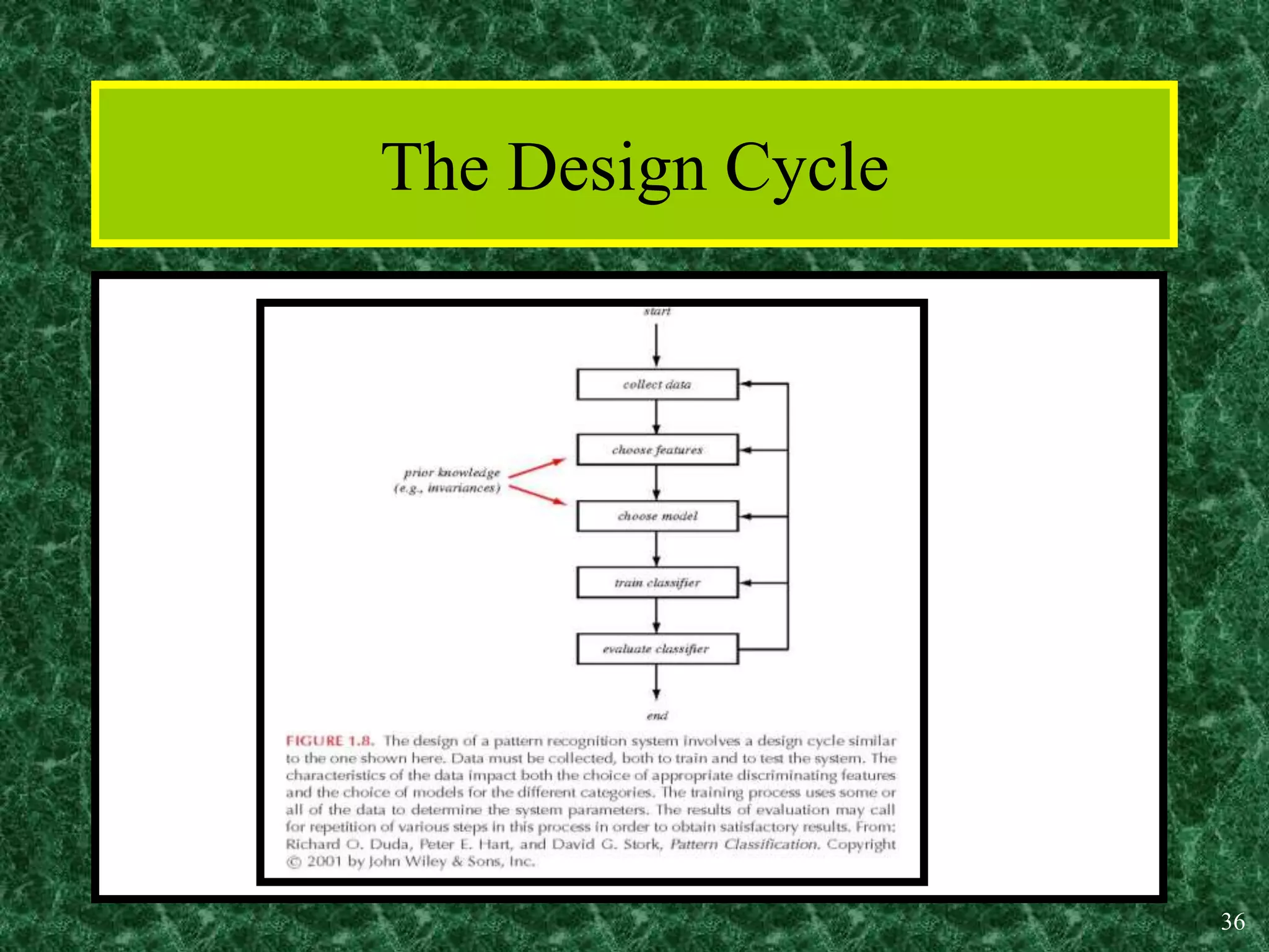 introduction to pattern recognition | PPT