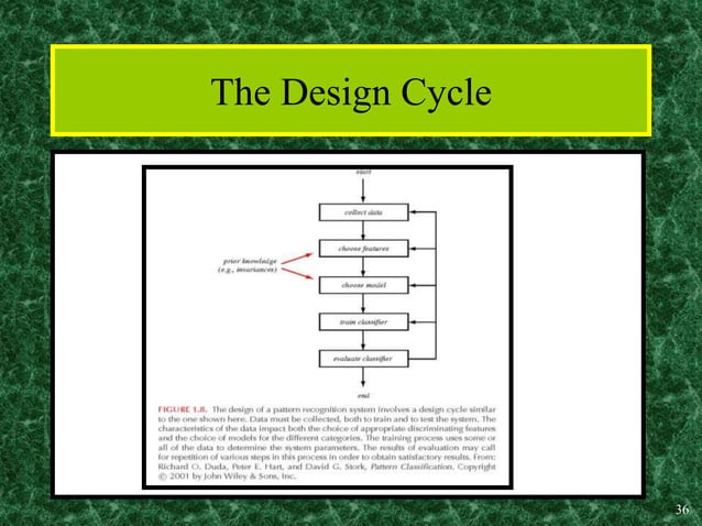 introduction to pattern recognition | PPT | Artificial Intelligence | Technology & Computing