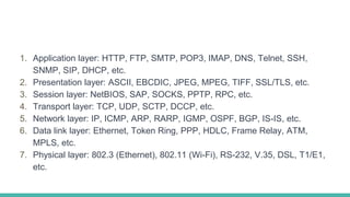Chapter 1.2 OSI Layer.pptx