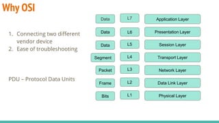 Chapter 1.2 OSI Layer.pptx