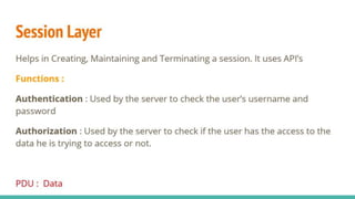 Chapter 1.2 OSI Layer.pptx