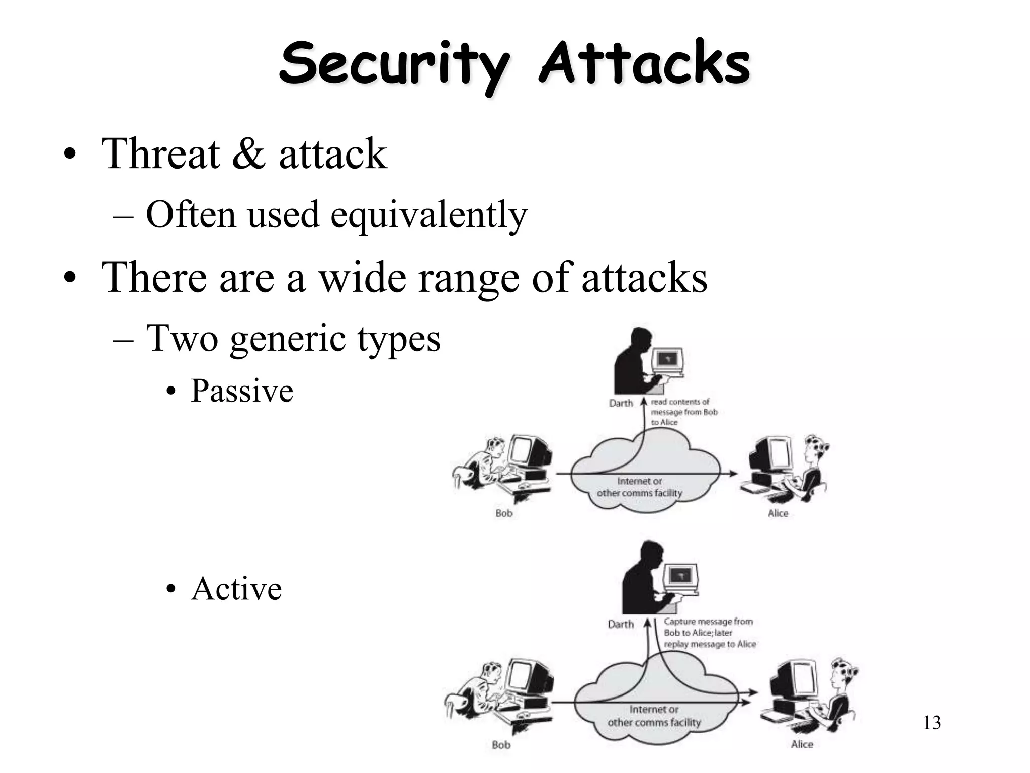 Chapter 1.ppt | Information and Network Security | Computing