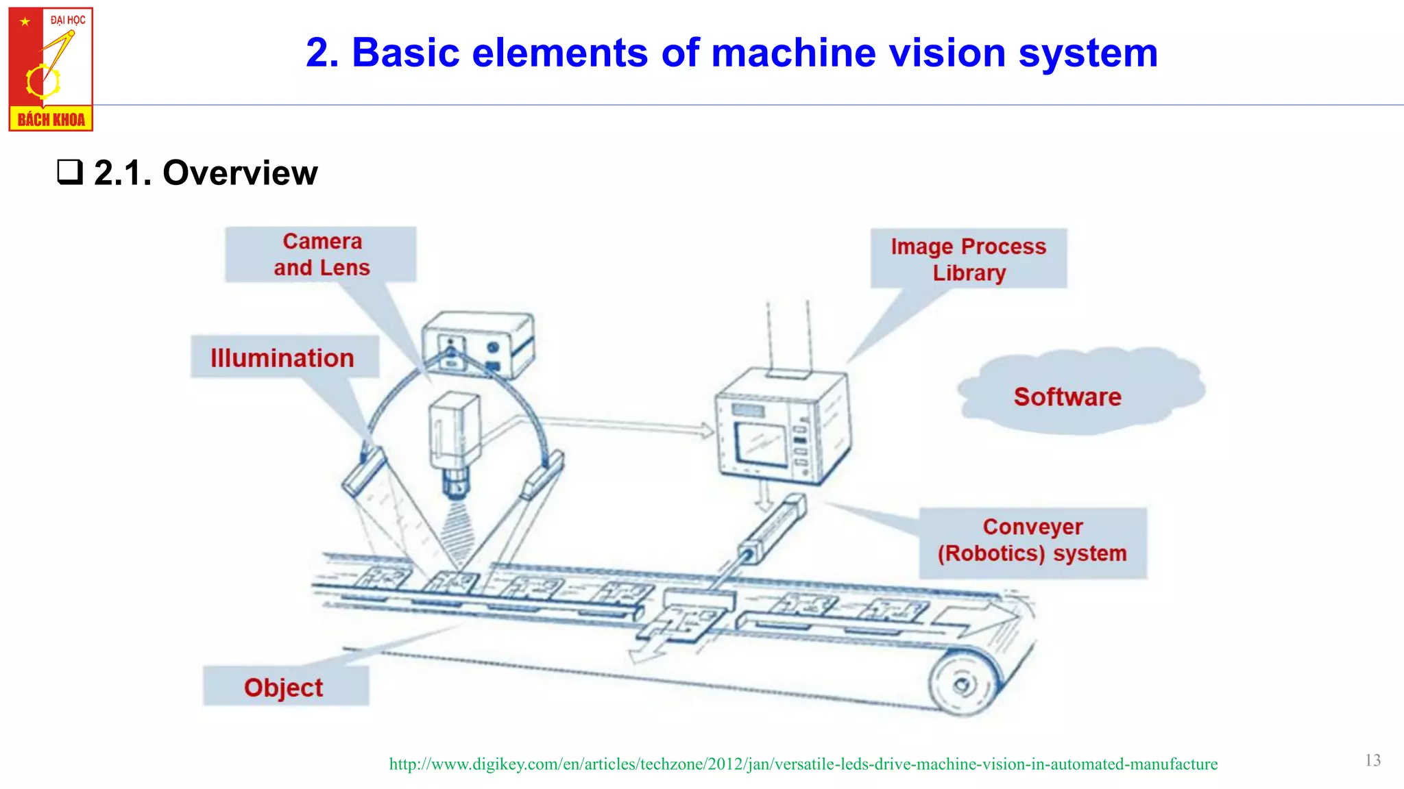 Chapter 1. Introduction to machine vision.pdf