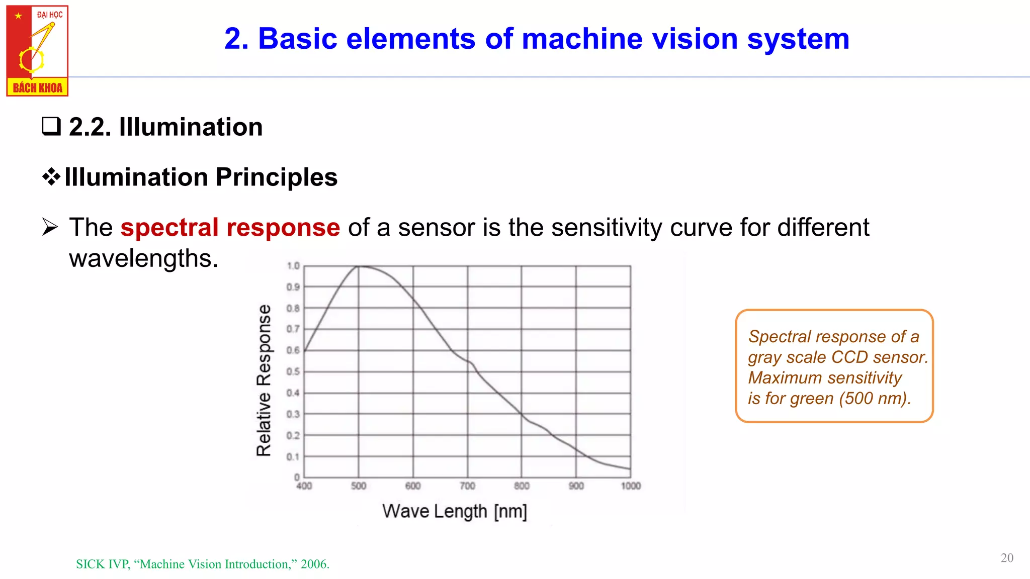Chapter 1. Introduction to machine vision.pdf