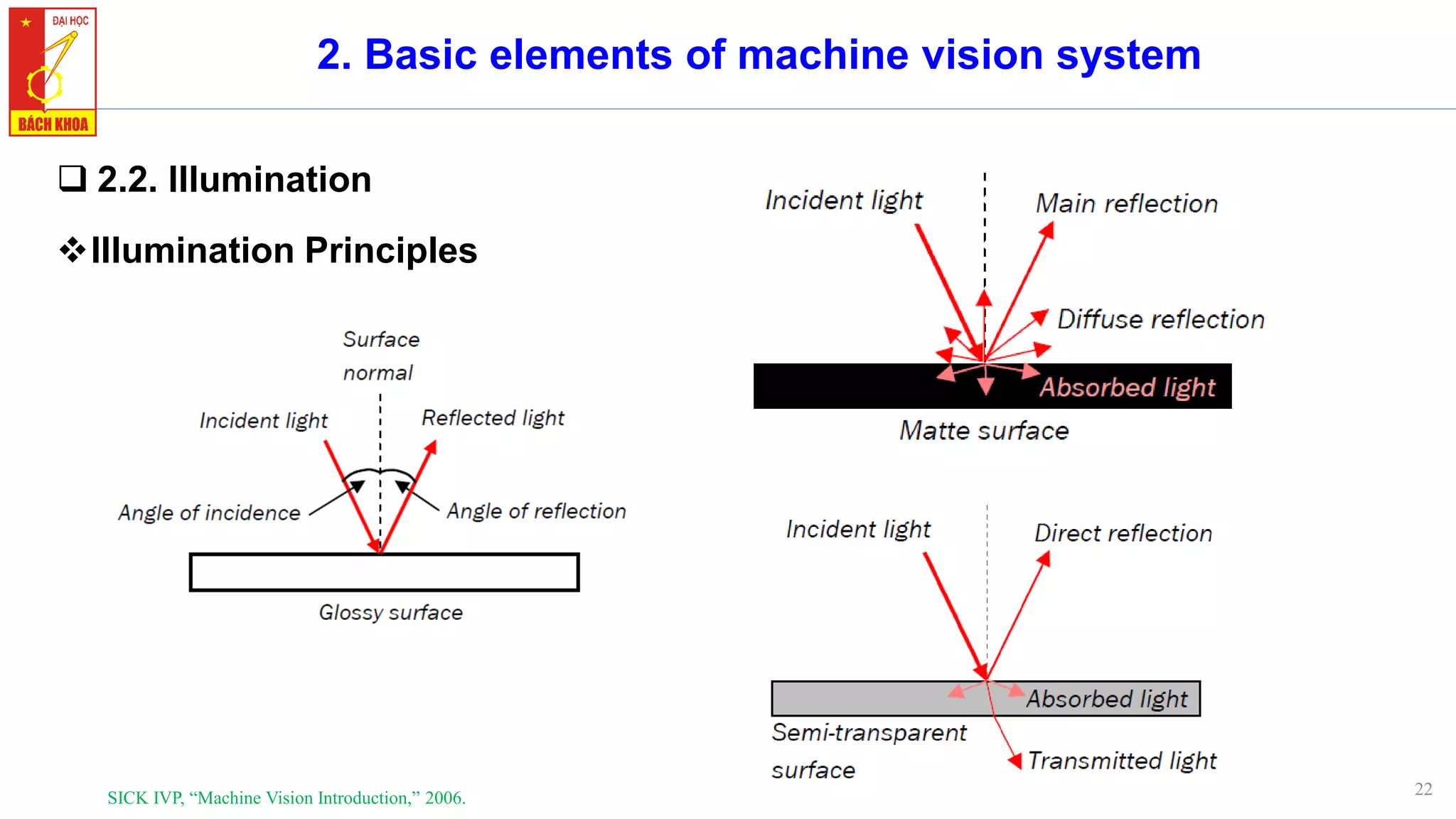 Chapter 1. Introduction to machine vision.pdf