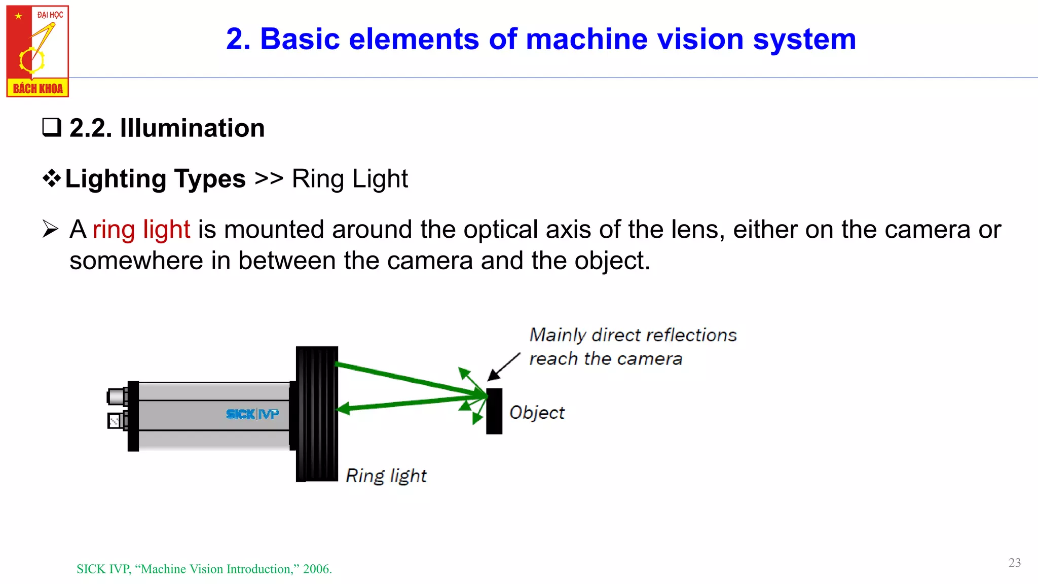 Chapter 1. Introduction to machine vision.pdf
