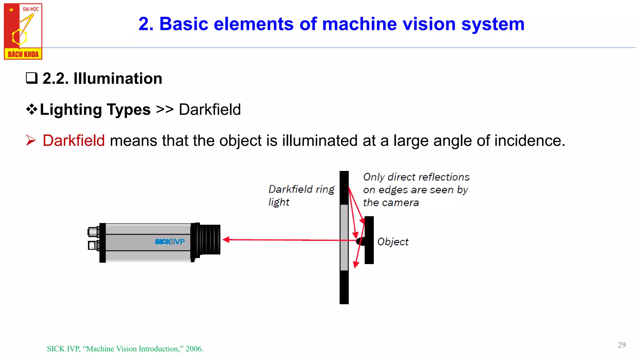 Chapter 1. Introduction to machine vision.pdf