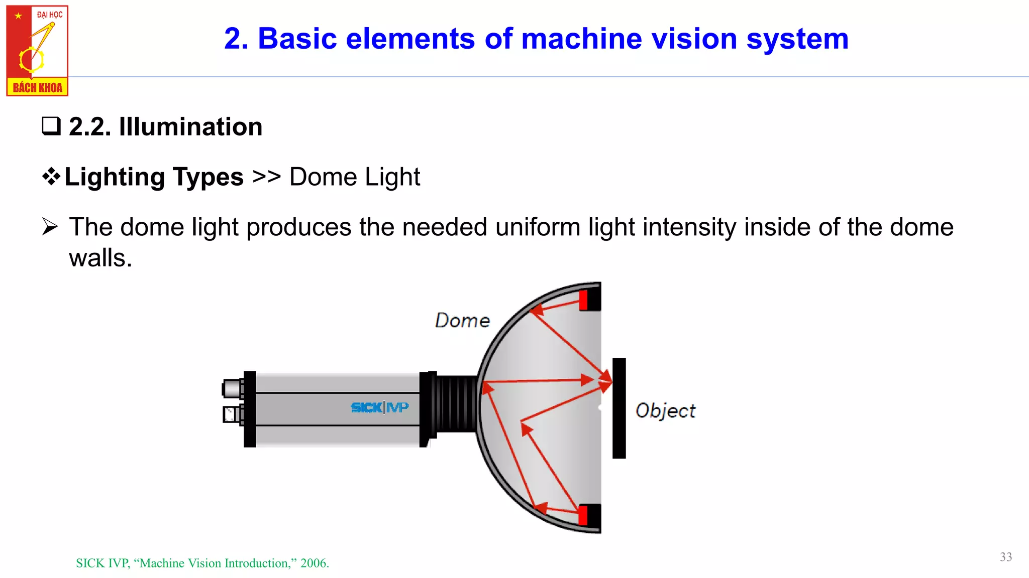Chapter 1. Introduction to machine vision.pdf