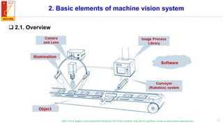 Chapter 1. Introduction to machine vision.pdf