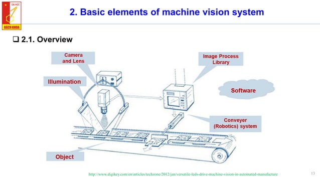 Chapter 1. Introduction to machine vision.pdf