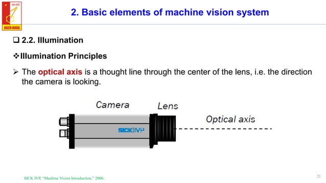 Chapter 1. Introduction to machine vision.pdf