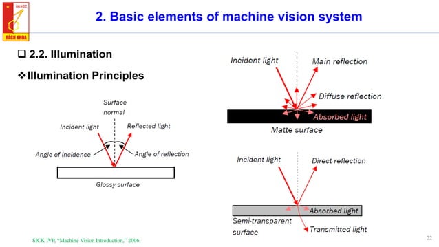 Chapter 1. Introduction to machine vision.pdf