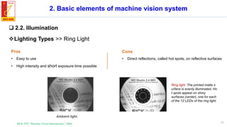 Chapter 1. Introduction to machine vision.pdf