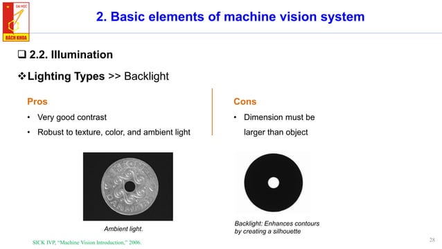 Chapter 1. Introduction to machine vision.pdf