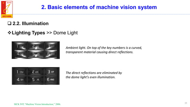 Chapter 1. Introduction to machine vision.pdf