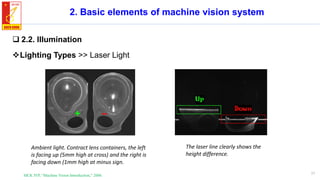Chapter 1. Introduction to machine vision.pdf
