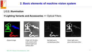 Chapter 1. Introduction to machine vision.pdf