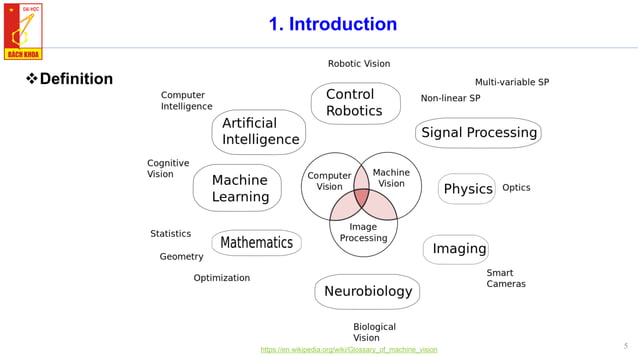 Chapter 1. Introduction to machine vision.pdf
