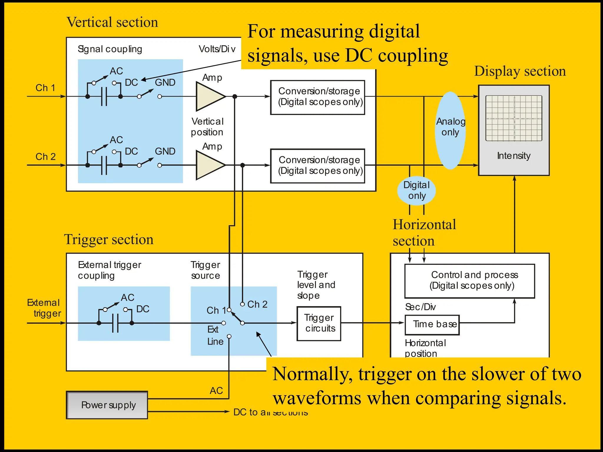 Digital Fundamentals Chapter 1 Slide.ppt
