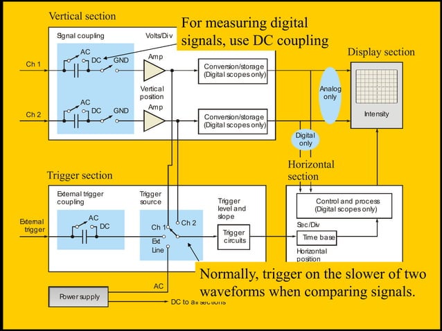 Digital Fundamentals Chapter 1 Slide.ppt | Technology & Computing