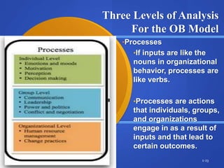 organizational behavior | PPTX