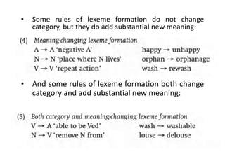chapter 1.What is Morphology? (Morphology (Linguistics) | PPTX